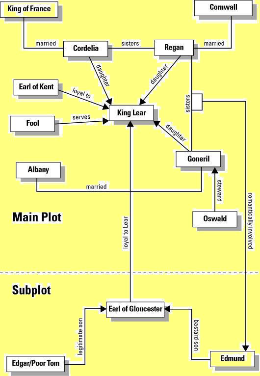 Characters Map Solution